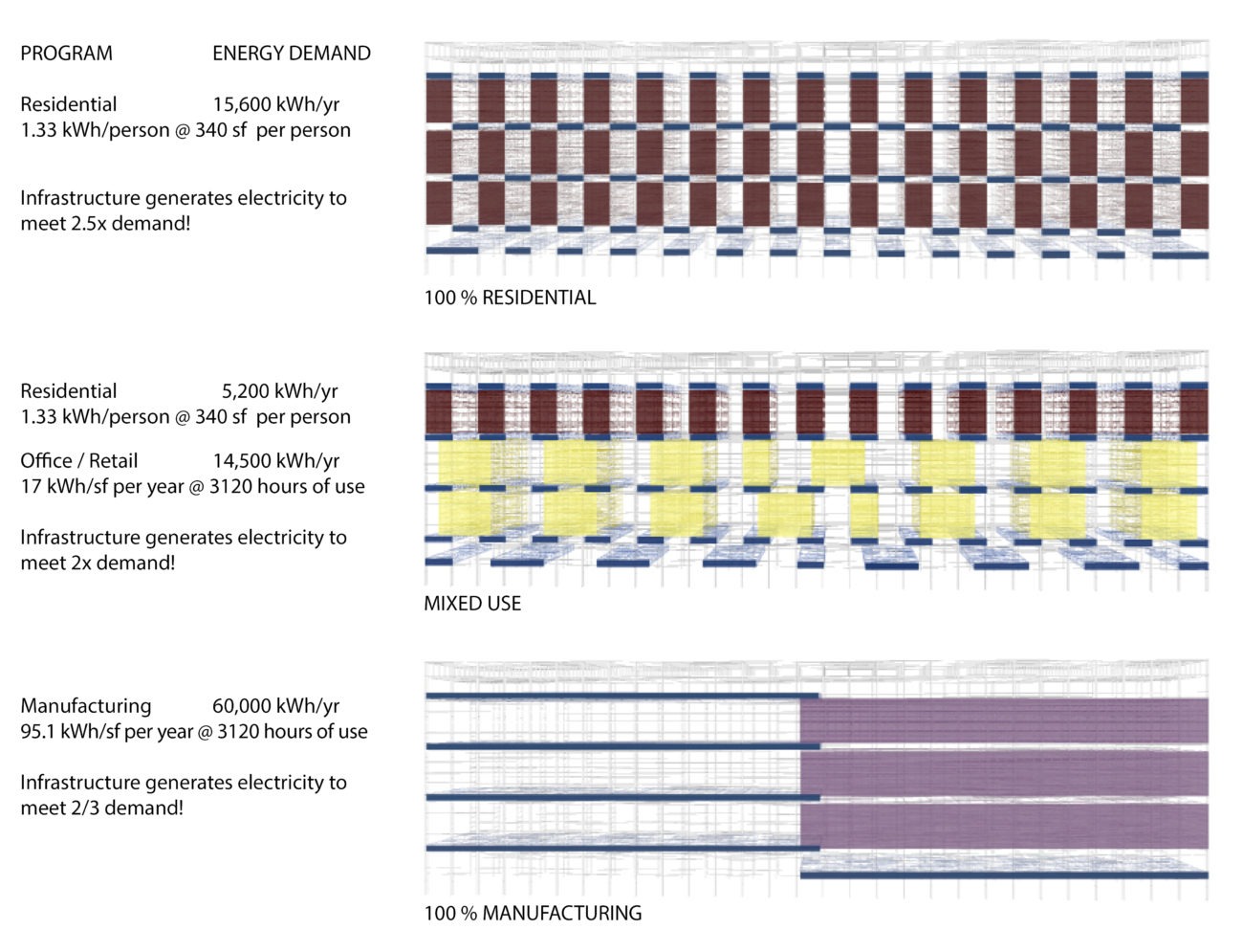 5-Energy Calculations - STUDIO A+H